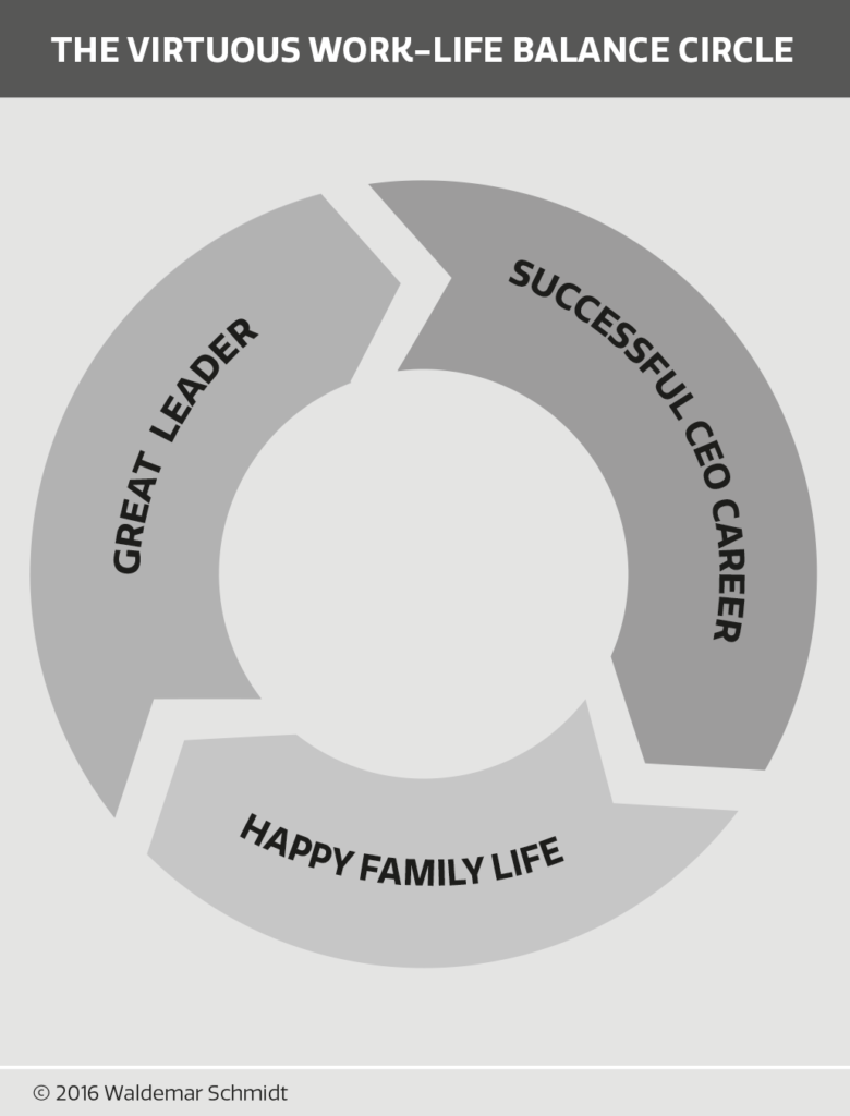 The Job of the CEO – Editora Val De Mar